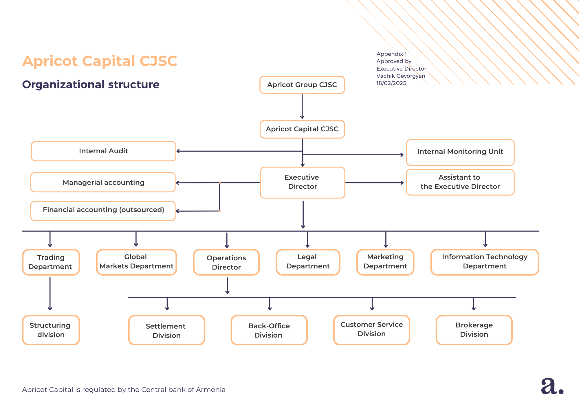 Organizational structure