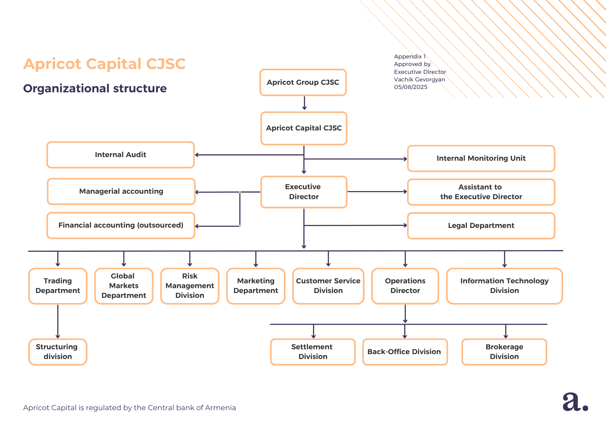 Organizational structure